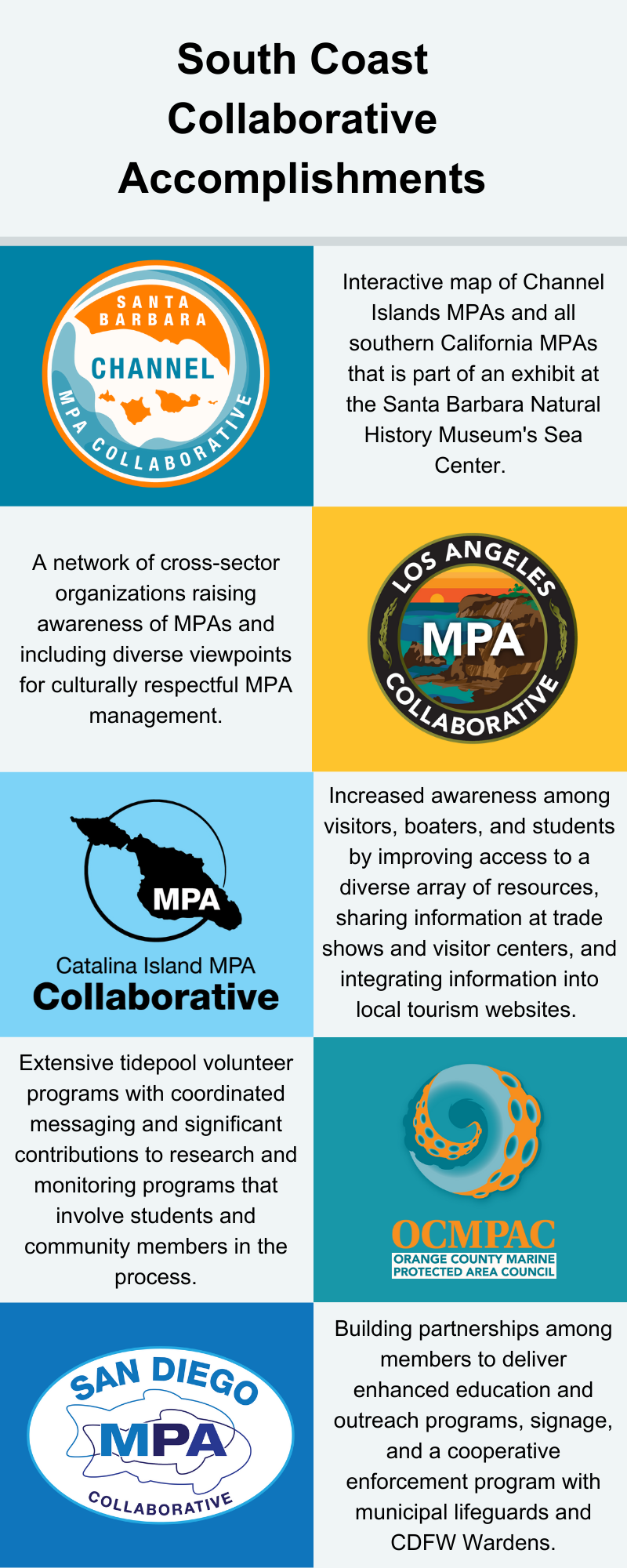 MPA Collaborative Network: Fostering Local Stewardship in Marine Resource Management – MPA ...