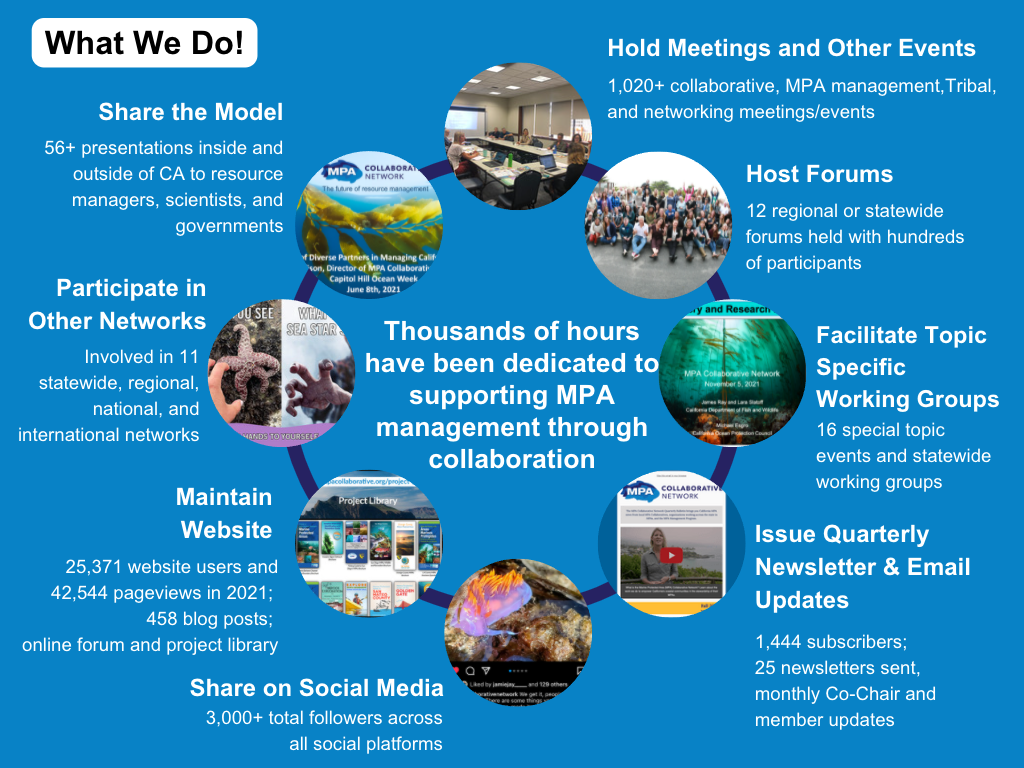 MPA Collaborative Network: Fostering Local Stewardship in Marine Resource Management – MPA ...
